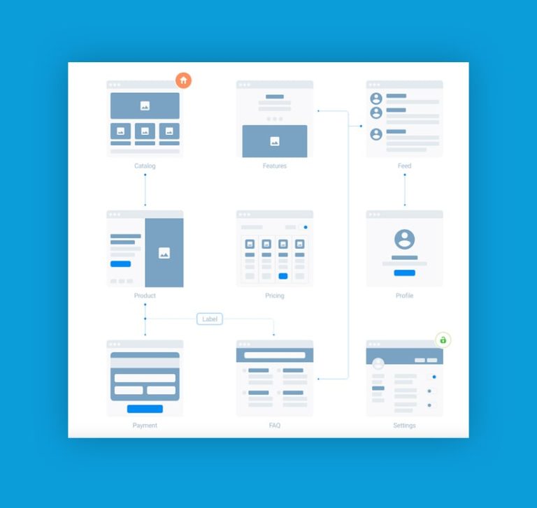 What Is Information Architecture & what are it's 4 Pillars?